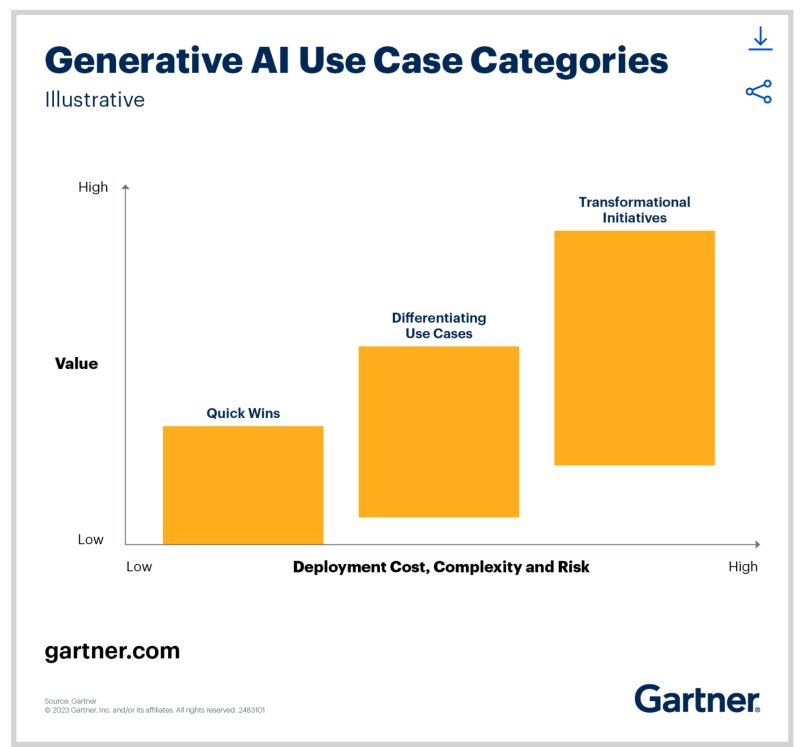 Ash Mishra, Chartered FCIPD on LinkedIn: Measuring the ROI of GenAI ... Ash Mishra, Chartered FCIPD on LinkedIn: Measuring the ROI of GenAI ...