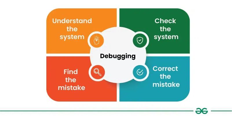 Sanket Patil on LinkedIn: #debugging #troubleshooting # ... Sanket Patil on LinkedIn: #debugging #troubleshooting # ...