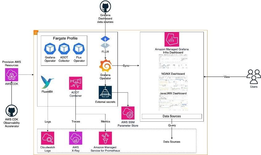 Kazuo Kishiku on LinkedIn: Observing Kubernetes workloads on AWS ... Kazuo Kishiku on LinkedIn: Observing Kubernetes workloads on AWS ...