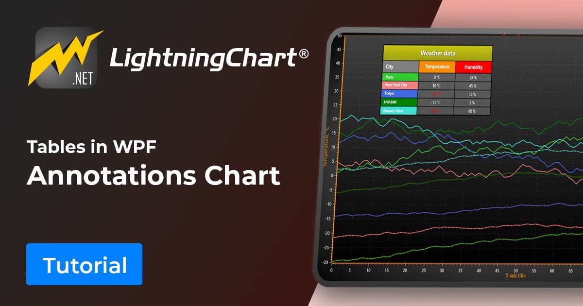 Annotation Chart: tables in WPF | LightningChart® Data Visualization Tools Annotation Chart: tables in WPF | LightningChart® Data Visualization Tools
