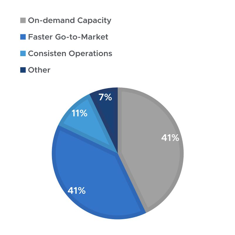 Taking the Pulse Among Telcos: OSS/BSS Cloud Migration | Pankaj Varade Taking the Pulse Among Telcos: OSS/BSS Cloud Migration | Pankaj Varade