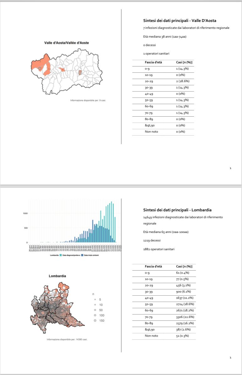 Angelica Lo Duca on LinkedIn: How to extract multiple tables from a PDF ... Angelica Lo Duca on LinkedIn: How to extract multiple tables from a PDF ...