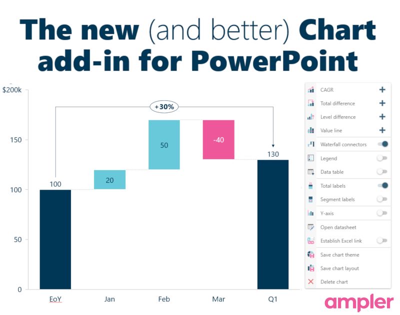 Ampler Charts for Powerpoint - Create stunning charts with ease | Ampler Ampler Charts for Powerpoint - Create stunning charts with ease | Ampler