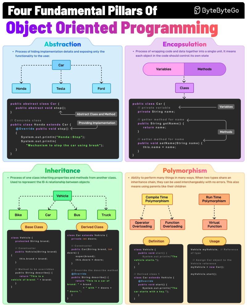 #oop #programming #softwaredevelopment #coding #python #java # ... #oop #programming #softwaredevelopment #coding #python #java # ...