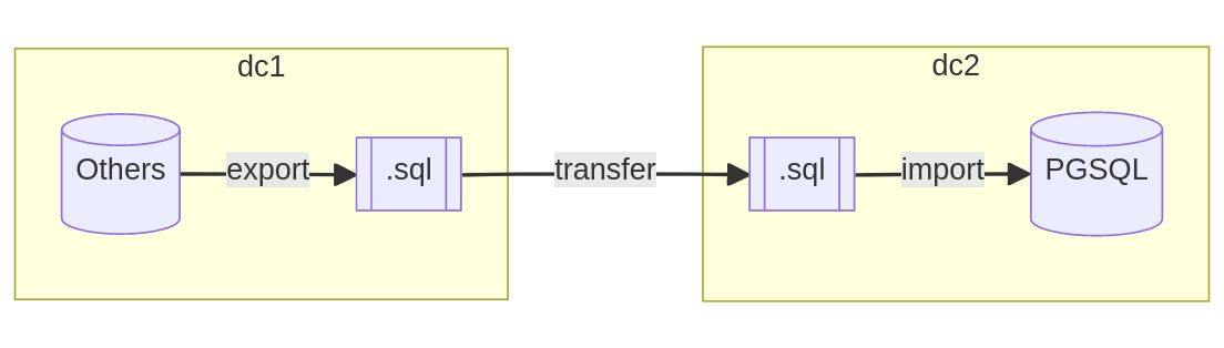 Seth Luersen on LinkedIn: Transfer modes in a migration Seth Luersen on LinkedIn: Transfer modes in a migration