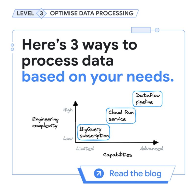 Gaurav Kakad on LinkedIn: Building streaming data pipelines on Google Cloud Gaurav Kakad on LinkedIn: Building streaming data pipelines on Google Cloud