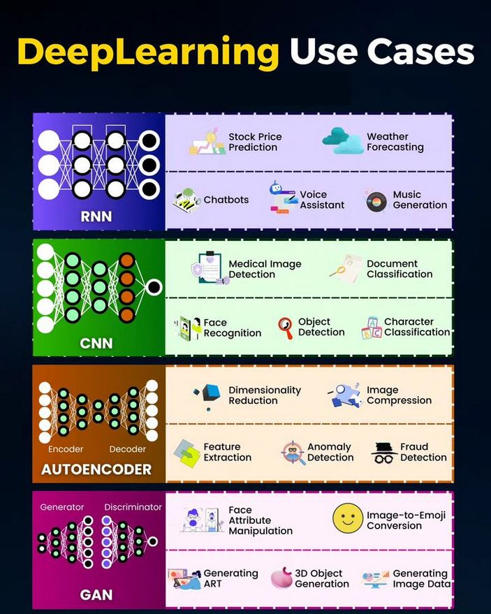 Dharmistha Baid on LinkedIn: #bigdata #analytics #datascience #ai # ... Dharmistha Baid on LinkedIn: #bigdata #analytics #datascience #ai # ...