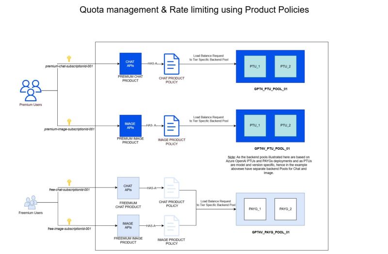 Sascha Corti on LinkedIn: Building a Multi-tenant GenAI gateway using ... Sascha Corti on LinkedIn: Building a Multi-tenant GenAI gateway using ...