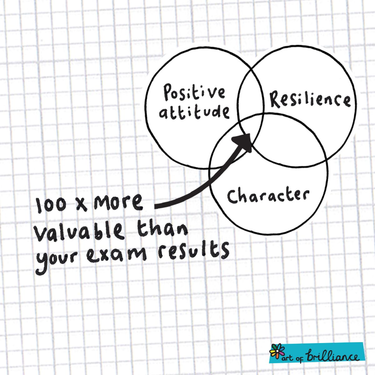 Art of Brilliance on LinkedIn: Are exam results important? Hell yeah ... Art of Brilliance on LinkedIn: Are exam results important? Hell yeah ...
