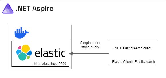 PauloMorgado.NET on LinkedIn: Using Elasticsearch with .NET Aspire PauloMorgado.NET on LinkedIn: Using Elasticsearch with .NET Aspire
