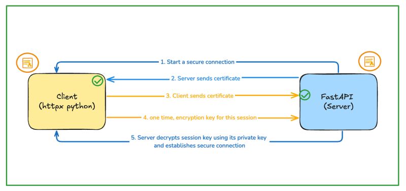 Building a RESTful API Microservice with Python, Redis, and Docker ... Building a RESTful API Microservice with Python, Redis, and Docker ...