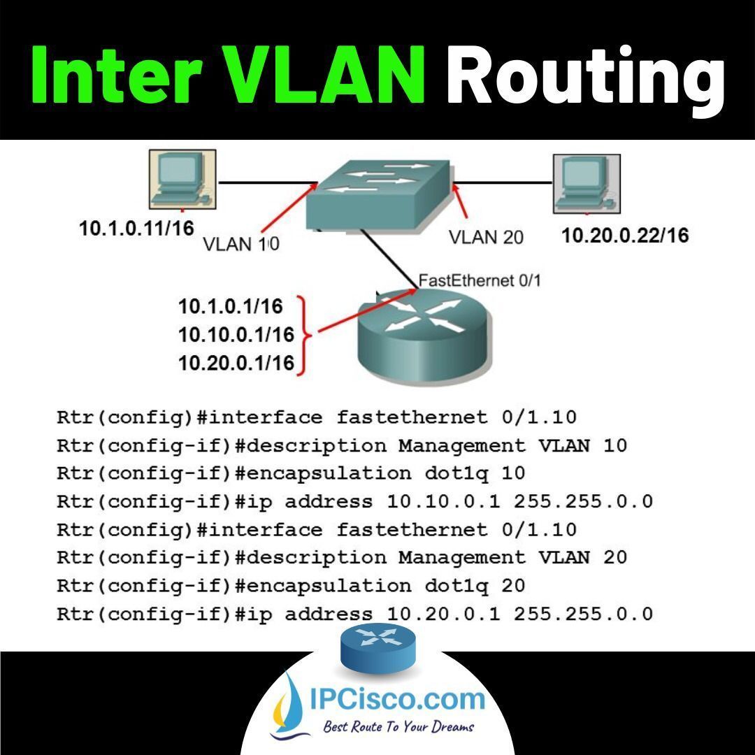 Gokhan Kosem on LinkedIn: #network #networking #cisco #ccna # ... Gokhan Kosem on LinkedIn: #network #networking #cisco #ccna # ...