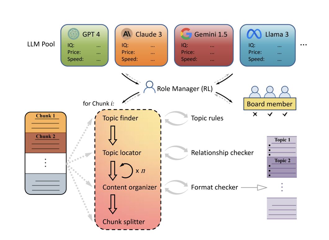 Dr. Timos Papagatsias on LinkedIn: Optimizing Long-Context Processing ... Dr. Timos Papagatsias on LinkedIn: Optimizing Long-Context Processing ...