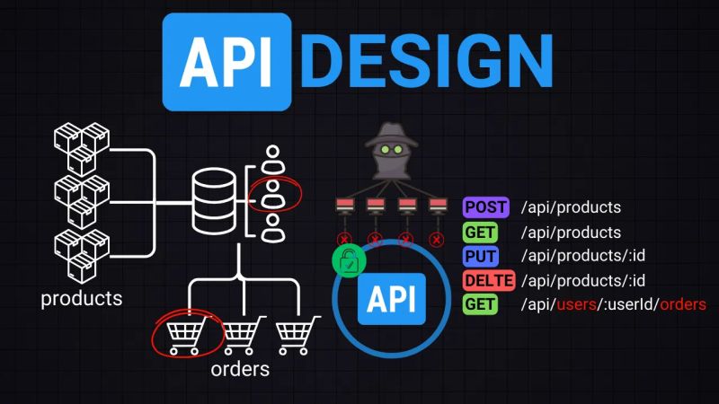 11 best practices for Java API design | Muaath Bin Ali posted on the ... 11 best practices for Java API design | Muaath Bin Ali posted on the ...