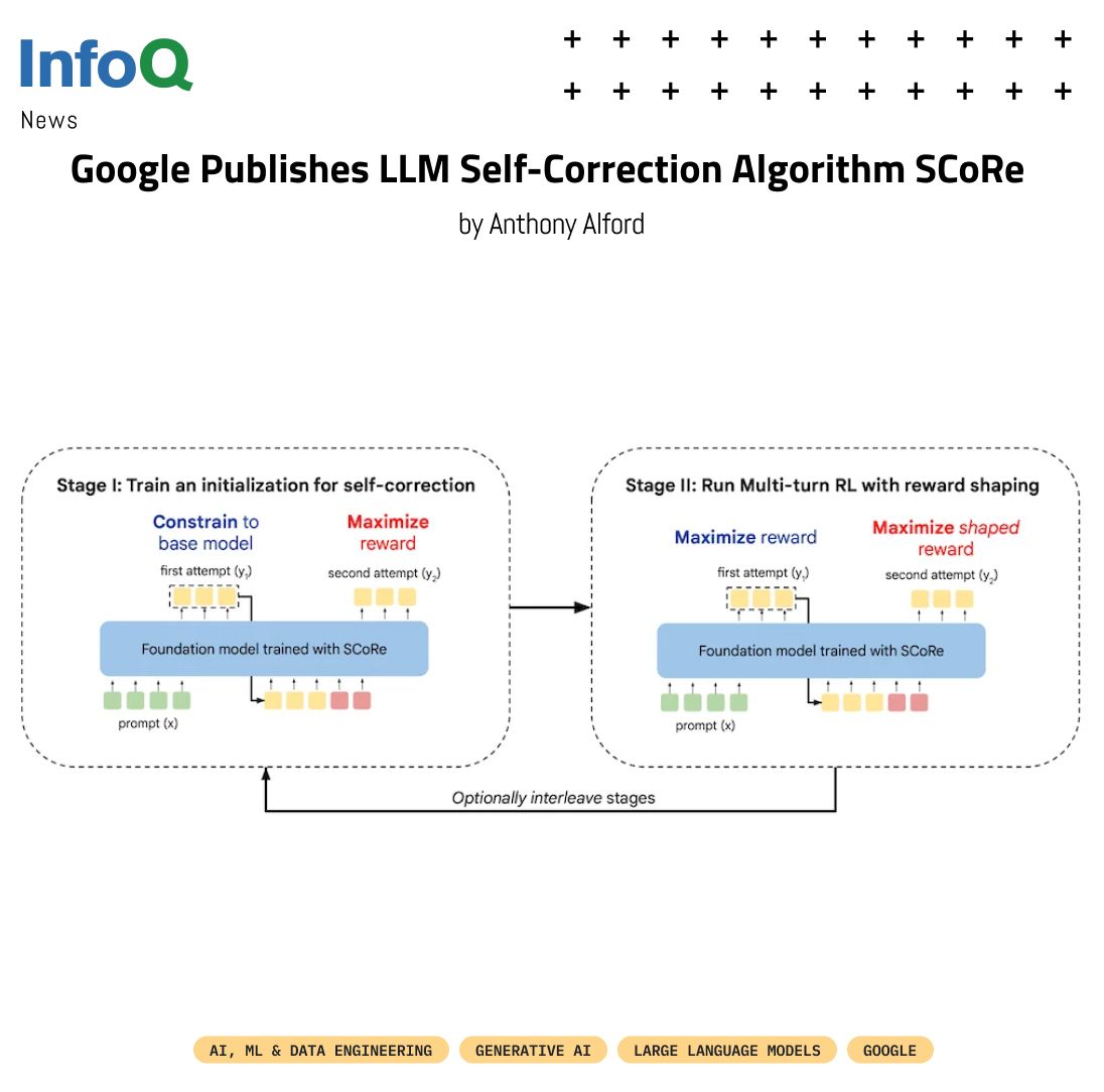 InfoQ on LinkedIn: #llms #infoq #ai #generativeai InfoQ on LinkedIn: #llms #infoq #ai #generativeai