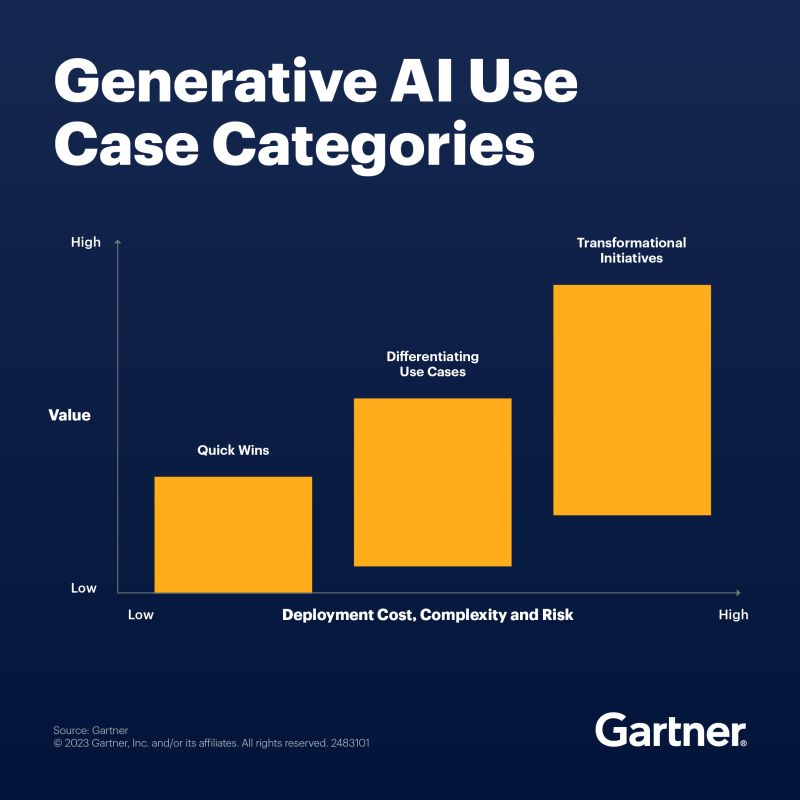 Measuring the ROI of GenAI: Assessing Value and Cost | Sennur K. Measuring the ROI of GenAI: Assessing Value and Cost | Sennur K.