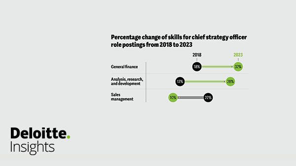 Ankit Pandey on LinkedIn: #skills #strategy Ankit Pandey on LinkedIn: #skills #strategy