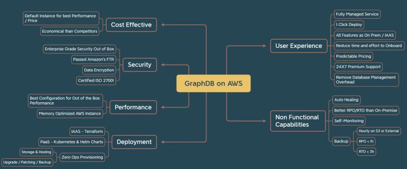 Ontotext on LinkedIn: #graphdb #sysops #devops #knowledgegraph #aws # ... Ontotext on LinkedIn: #graphdb #sysops #devops #knowledgegraph #aws # ...