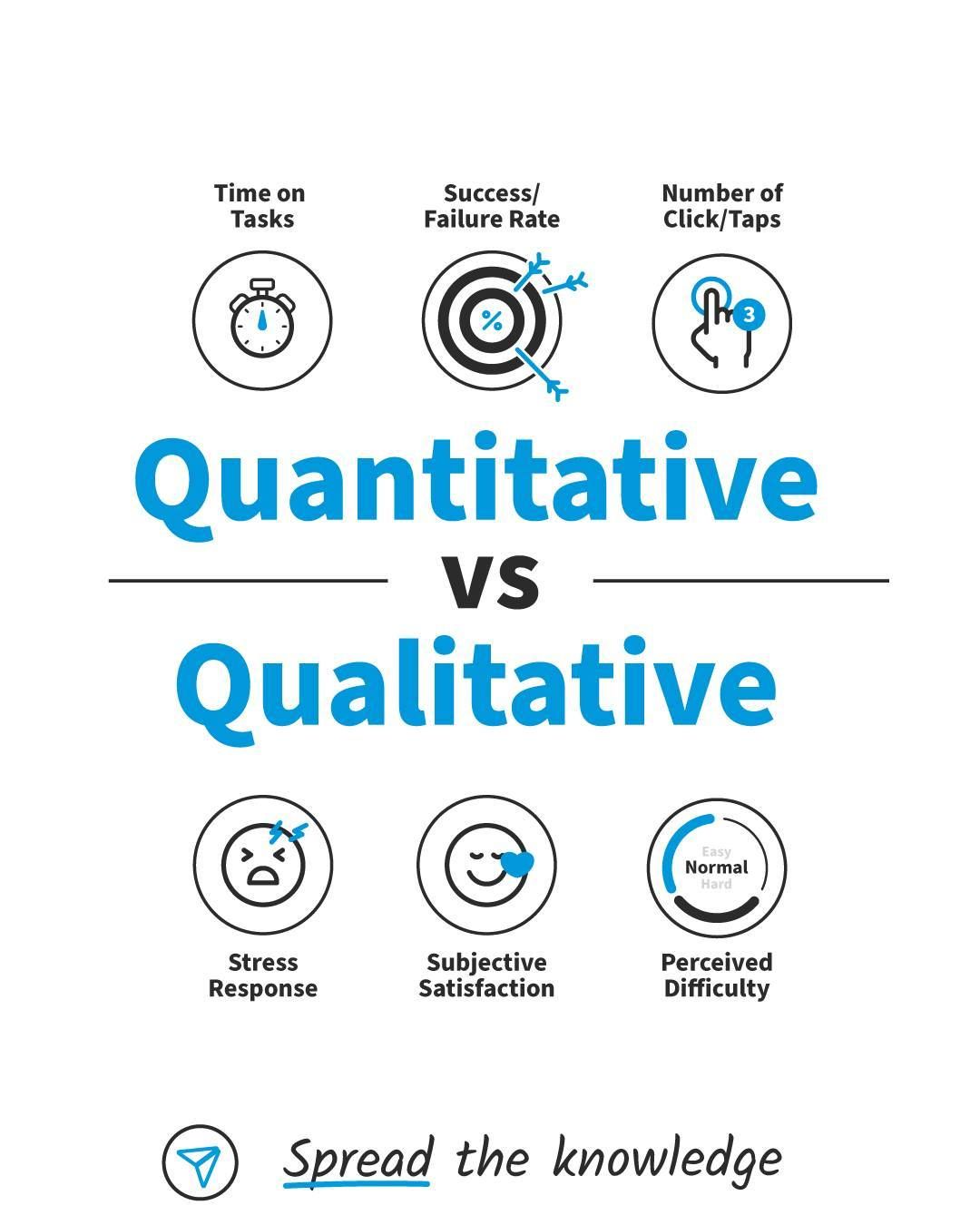 ASWIN CHAKRAVARTHY K on LinkedIn: Both quantitative & qualitative data ... ASWIN CHAKRAVARTHY K on LinkedIn: Both quantitative & qualitative data ...