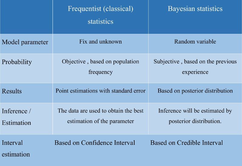 Mehdi Hamedi, MD on LinkedIn: #bayesian #statistics #datascience # ... Mehdi Hamedi, MD on LinkedIn: #bayesian #statistics #datascience # ...