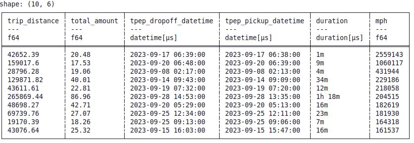 Douglas Hunley on LinkedIn: Using Polars & DuckDB with Postgres Douglas Hunley on LinkedIn: Using Polars & DuckDB with Postgres