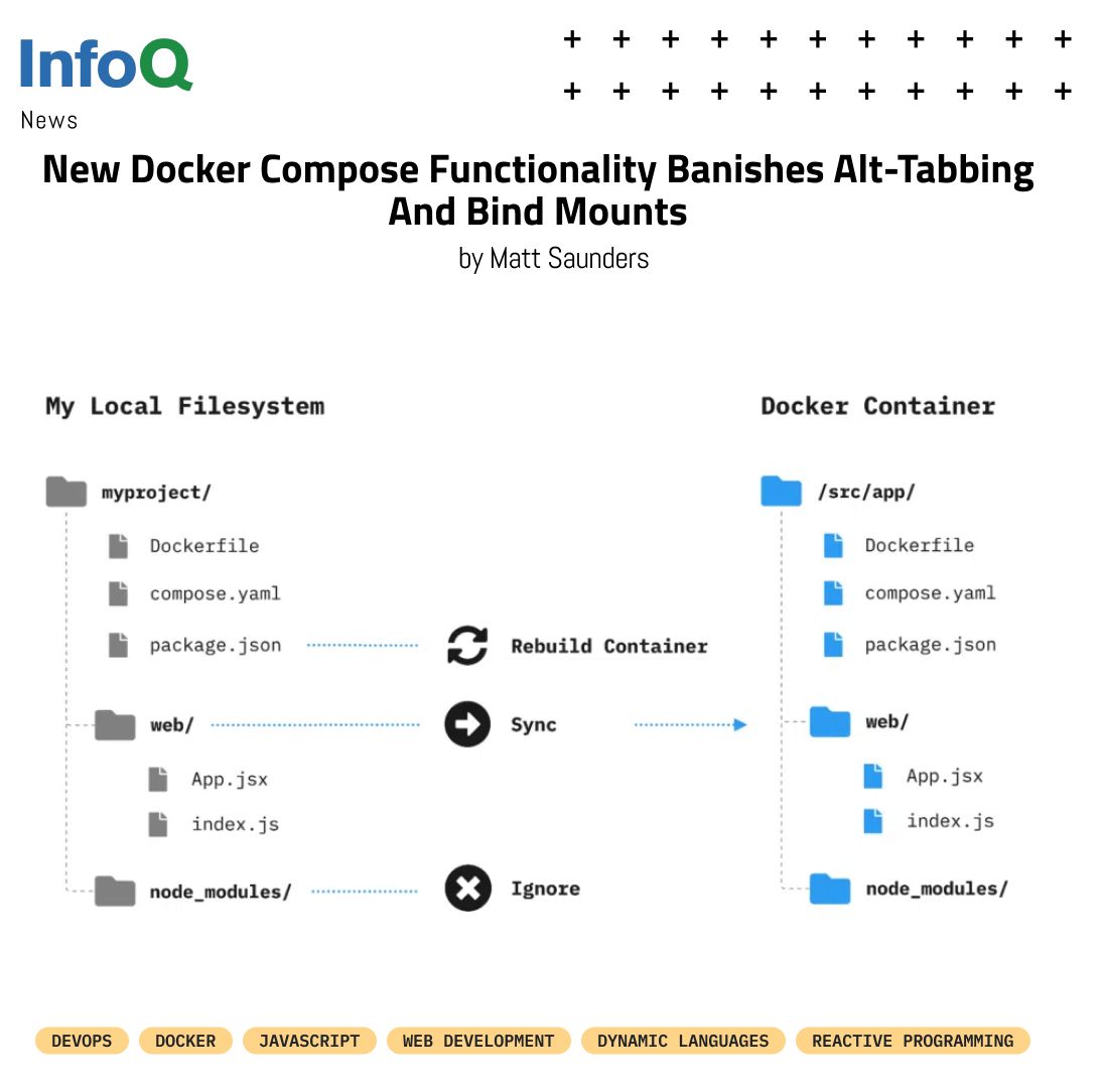 Learn about Docker Compose Watch | InfoQ posted on the topic | LinkedIn Learn about Docker Compose Watch | InfoQ posted on the topic | LinkedIn