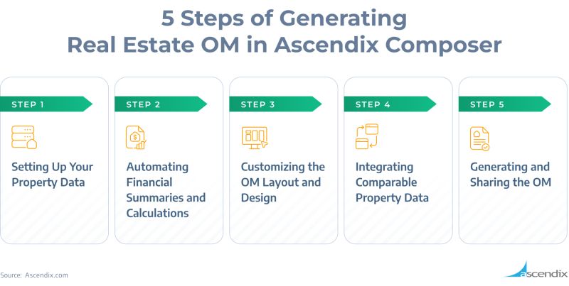Instead of manually entering data and worrying about consistency ... Instead of manually entering data and worrying about consistency ...