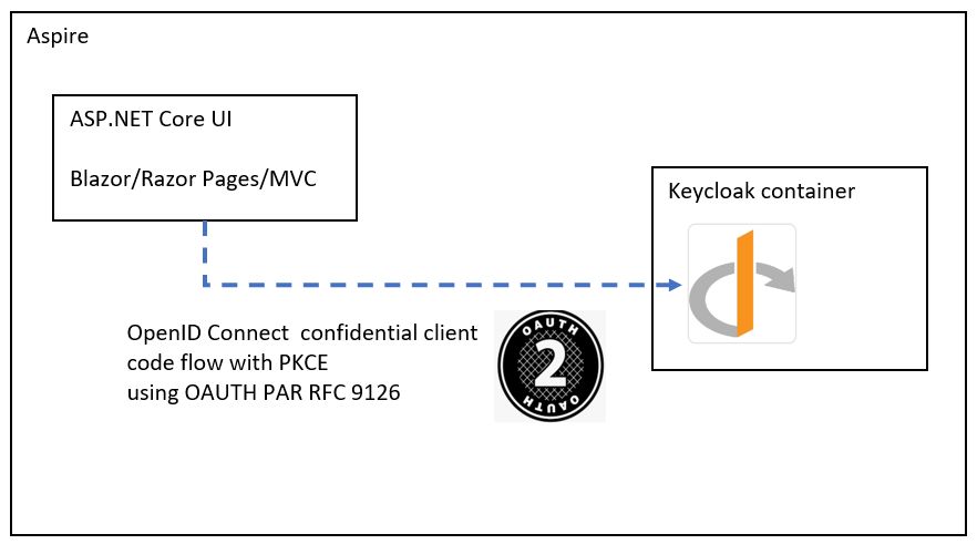 Paulo Morgado on LinkedIn: Implement ASP.NET Core OpenID Connect OAuth ... Paulo Morgado on LinkedIn: Implement ASP.NET Core OpenID Connect OAuth ...