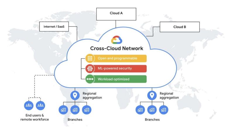 Rui Pacheco on LinkedIn: Introducing Cross-Cloud Network Rui Pacheco on LinkedIn: Introducing Cross-Cloud Network