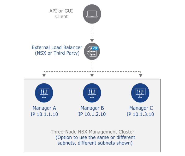 Francisco José Verdugo Navarro on LinkedIn: Utilizar NSX ALB para el ... Francisco José Verdugo Navarro on LinkedIn: Utilizar NSX ALB para el ...