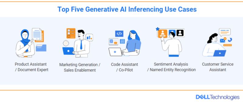 Juan Rivera on LinkedIn: GenAI Use Cases: The Top 5 GenAI Inferencing ... Juan Rivera on LinkedIn: GenAI Use Cases: The Top 5 GenAI Inferencing ...