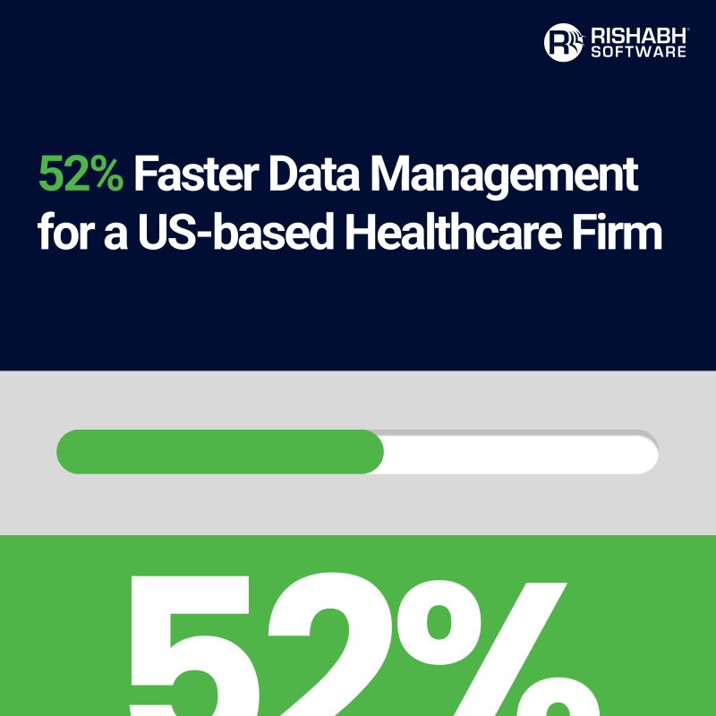 Rishabh Software on LinkedIn: #usa #softwaredevelopment #healthcare Rishabh Software on LinkedIn: #usa #softwaredevelopment #healthcare