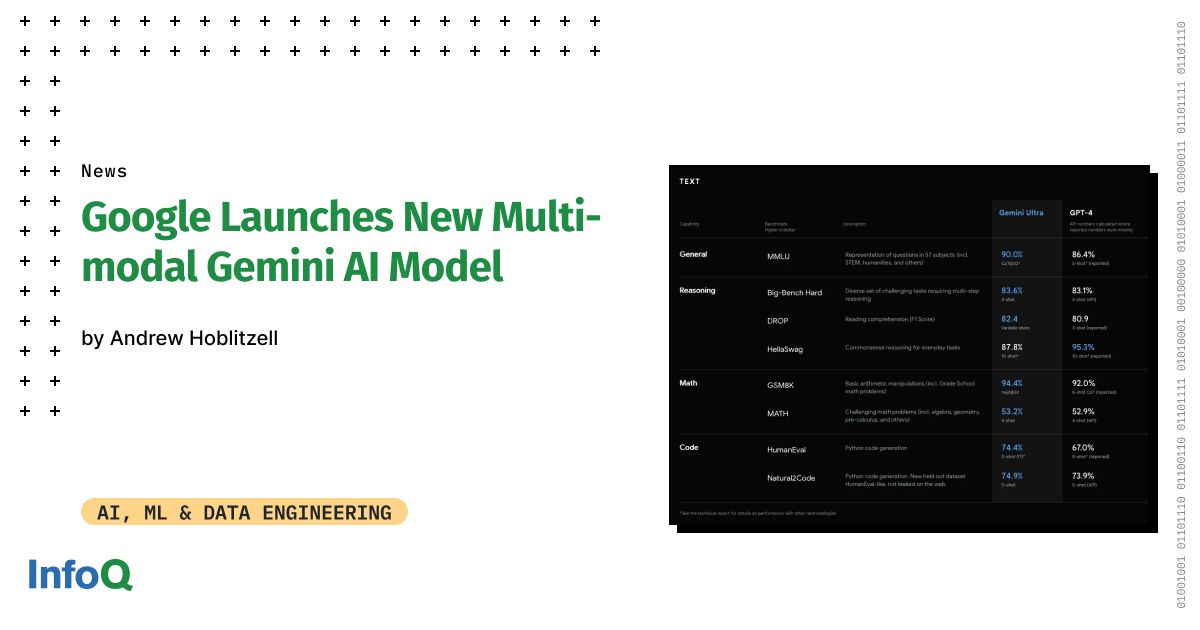 Gemini outperforms human experts on MMLU | InfoQ posted on the topic ... Gemini outperforms human experts on MMLU | InfoQ posted on the topic ...