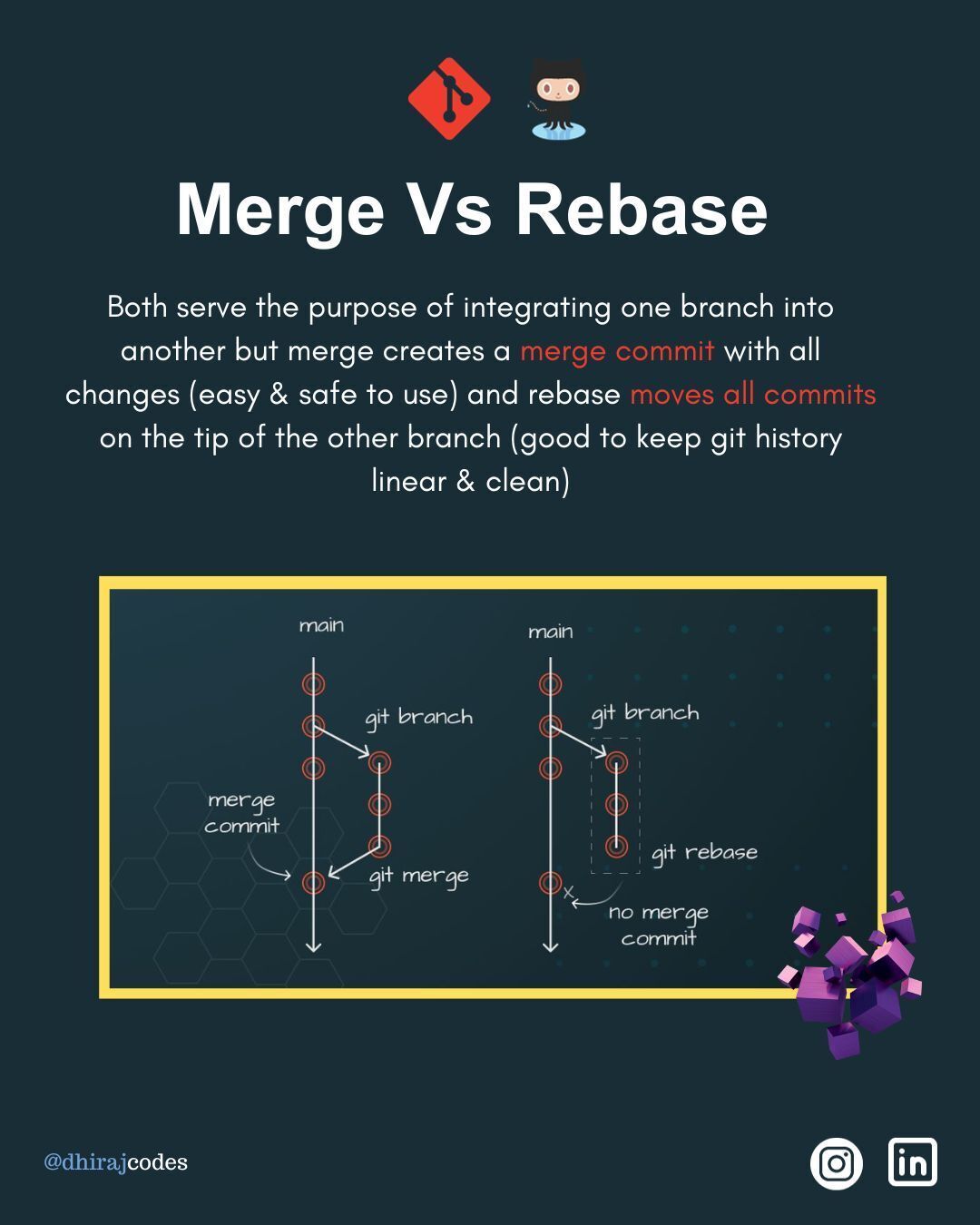 Learn about merge and rebase for code management | Dhiraj Tandulkar ... Learn about merge and rebase for code management | Dhiraj Tandulkar ...
