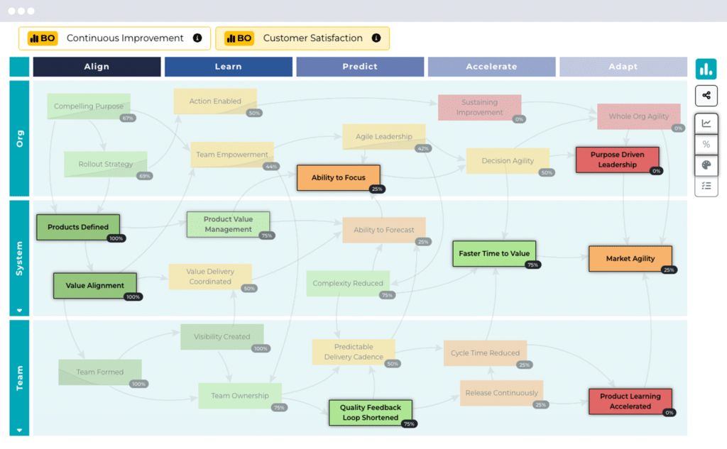 Assess - Path To Agility | Path to Agility® Assess - Path To Agility | Path to Agility®