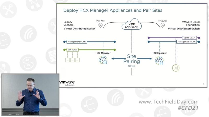 Rabbah Adel Ammar on LinkedIn: Import, Migrate, and Extend VMware Cloud ... Rabbah Adel Ammar on LinkedIn: Import, Migrate, and Extend VMware Cloud ...
