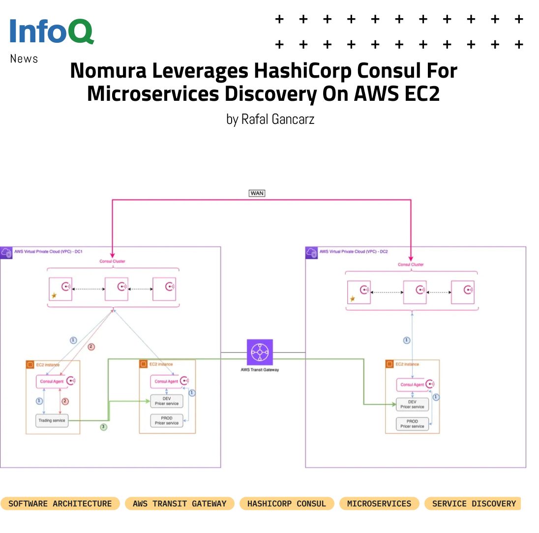 InfoQ on LinkedIn: #aws #hashicorp #infoq #casestudy InfoQ on LinkedIn: #aws #hashicorp #infoq #casestudy