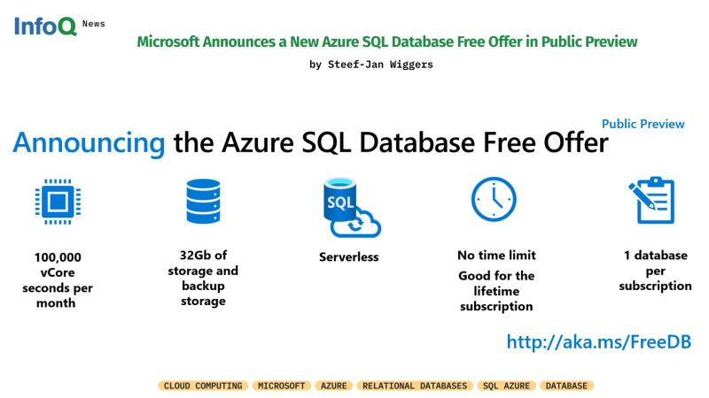 #azuresql #database #infoq #cloudcomputing | InfoQ #azuresql #database #infoq #cloudcomputing | InfoQ