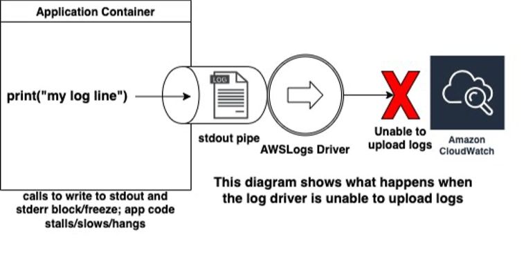 Daniel ABIB on LinkedIn: Preventing log loss with non-blocking mode in ... Daniel ABIB on LinkedIn: Preventing log loss with non-blocking mode in ...