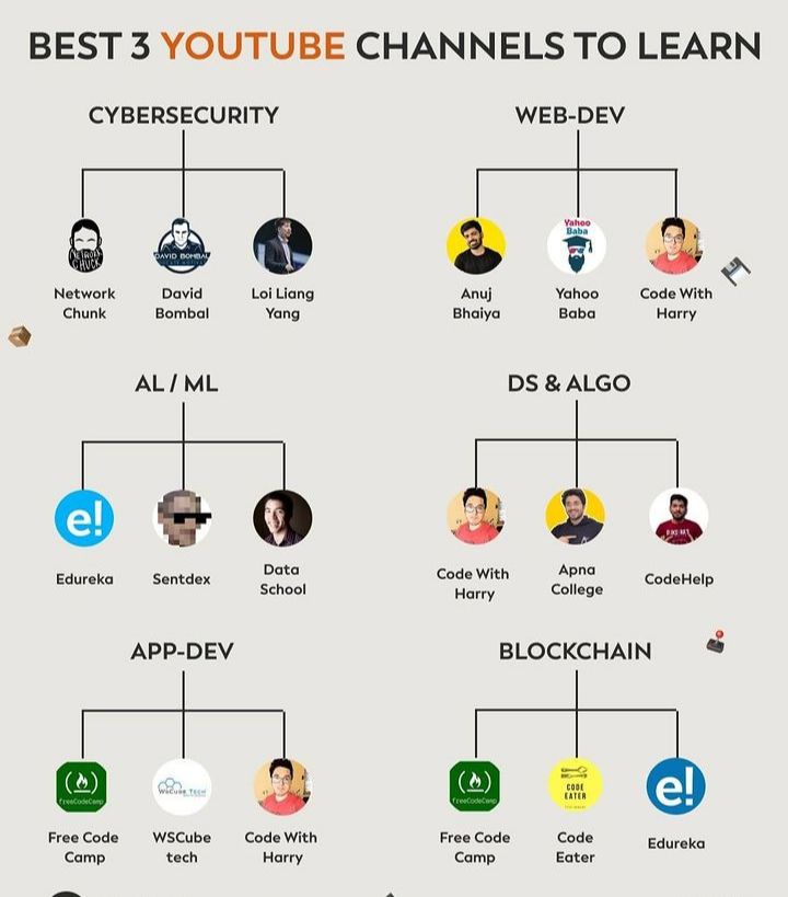 Anish Sarkar on LinkedIn: #coding #programming #php #phpdevloper # ... Anish Sarkar on LinkedIn: #coding #programming #php #phpdevloper # ...