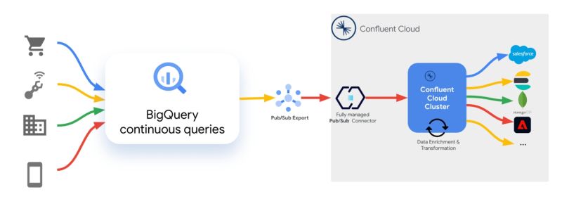 Jean Maza Aguiar on LinkedIn: Streaming BigQuery Data Into Confluent in ... Jean Maza Aguiar on LinkedIn: Streaming BigQuery Data Into Confluent in ...