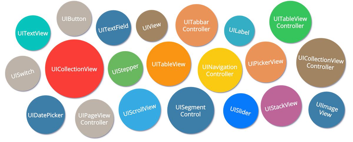 Swiftify on LinkedIn: Converting a Real-World Project from Storyboard ... Swiftify on LinkedIn: Converting a Real-World Project from Storyboard ...