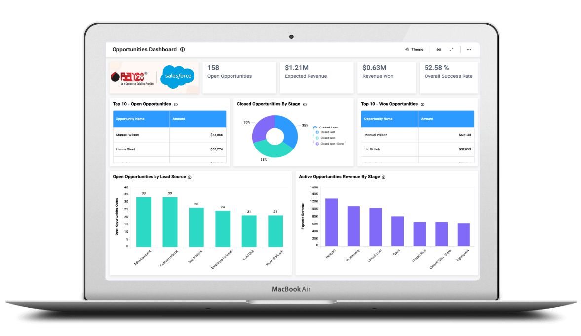 Bay20 Software Consultancy Services P L on LinkedIn: Salesforce ... Bay20 Software Consultancy Services P L on LinkedIn: Salesforce ...