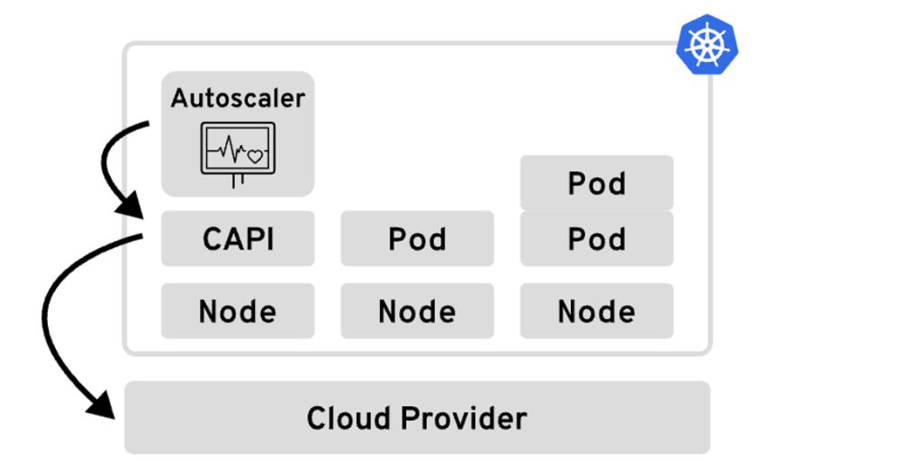 Stanislav Musil on LinkedIn: VMware Cloud Director Container Service ... Stanislav Musil on LinkedIn: VMware Cloud Director Container Service ...