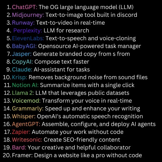 Top AI Tools for the DeepView | Dharmistha Baid posted on the topic ... Top AI Tools for the DeepView | Dharmistha Baid posted on the topic ...