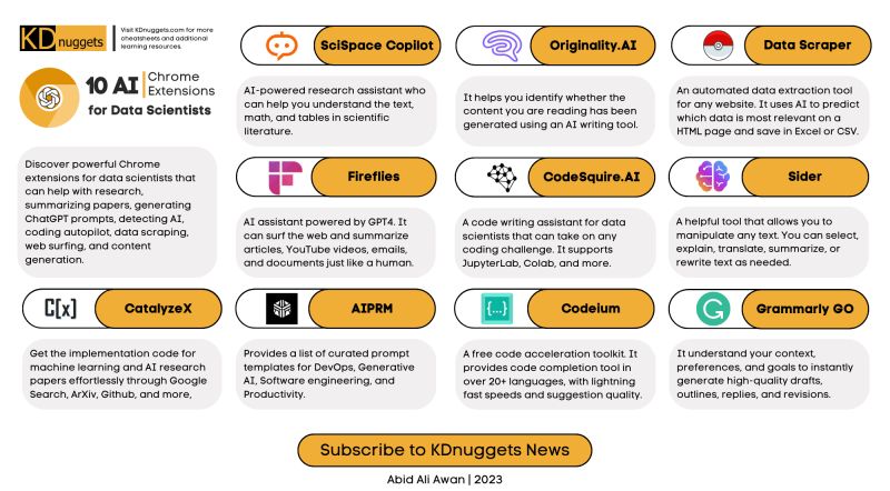 Ahmed Khalied on LinkedIn: AI Chrome Extensions for Data Scientists ... Ahmed Khalied on LinkedIn: AI Chrome Extensions for Data Scientists ...