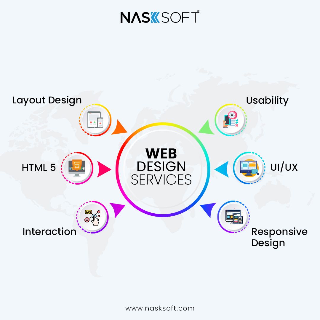NaskSoft on LinkedIn: #nasksoft #digitalmarketing #webdevelopment # ... NaskSoft on LinkedIn: #nasksoft #digitalmarketing #webdevelopment # ...