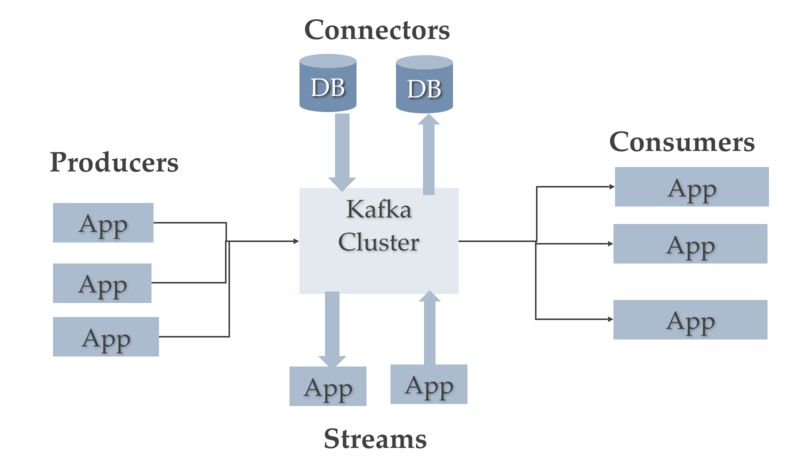 Ptrace Security GmbH on LinkedIn: Mastering Apache Kafka: A Complete ... Ptrace Security GmbH on LinkedIn: Mastering Apache Kafka: A Complete ...