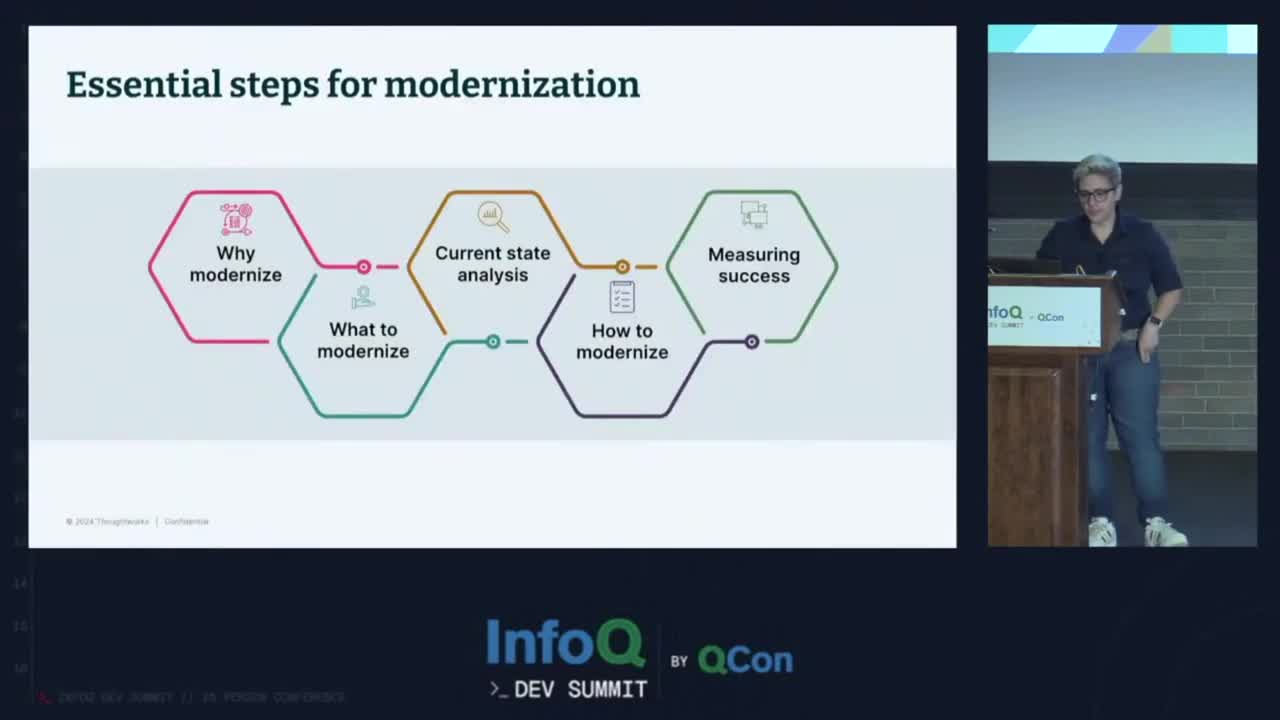 InfoQ on LinkedIn: #infoq #transcript #softwarearchitecture #infoqdevsummit InfoQ on LinkedIn: #infoq #transcript #softwarearchitecture #infoqdevsummit