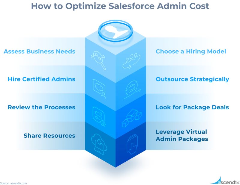 How to optimize your Salesforce admin costs | Ascendix Technologies ... How to optimize your Salesforce admin costs | Ascendix Technologies ...